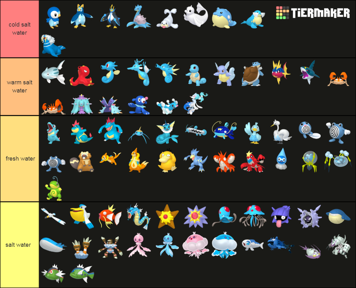 Water Type Pokemon Tier List (Community Rankings) - TierMaker
