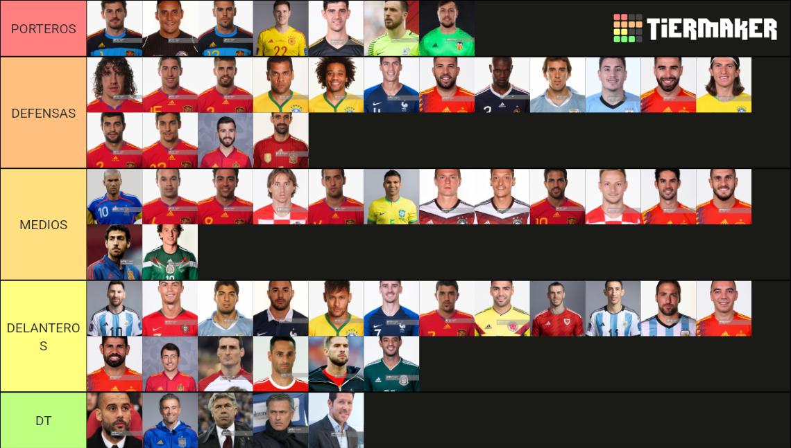 MEJORES JUGADORES LA LIGA (2010-2023) Tier List (Community Rankings ...