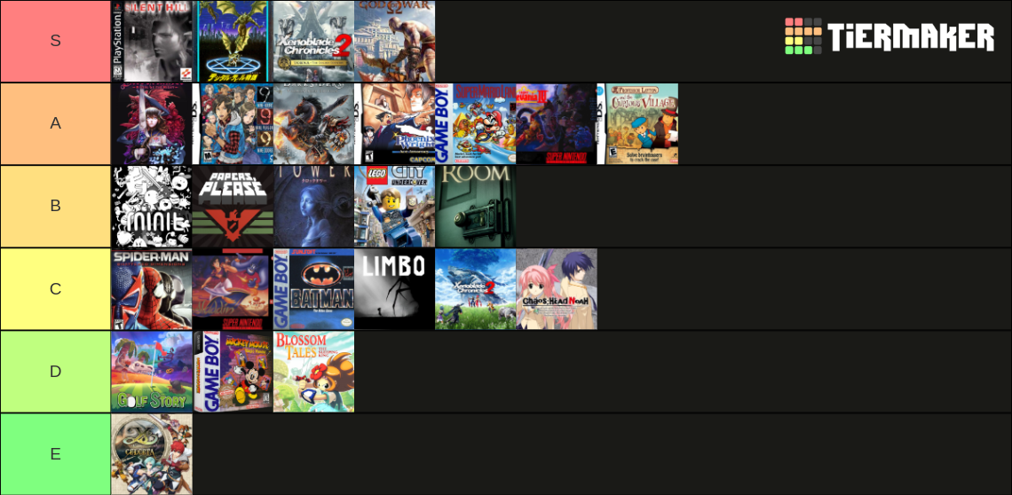 kozaihod's 2022 completed video games list Tier List (Community ...