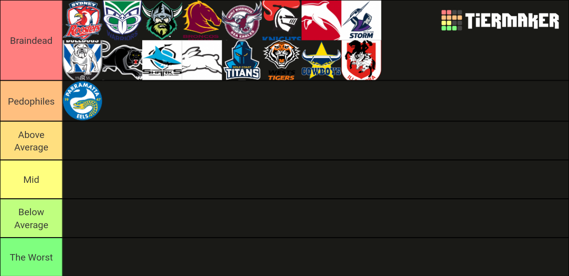 NRL Teams 2023 Tier List (Community Rankings) - TierMaker