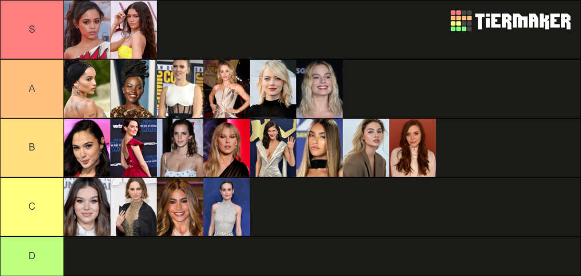 Famous Actresses Tier List (Community Rankings) - TierMaker