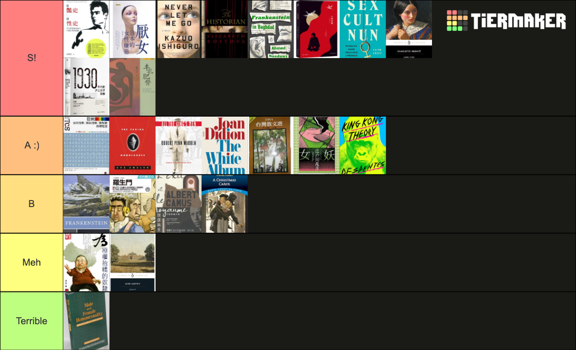 My Book Rankings (2021 Summer-2022 Edition) Tier List (Community ...