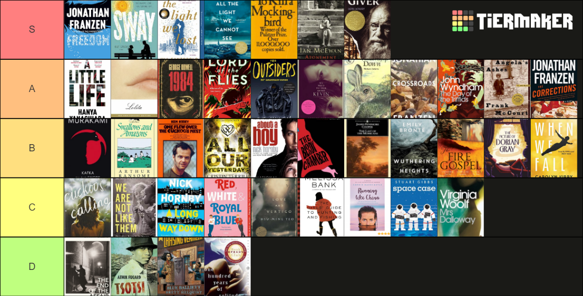 books i read in 2022 tier Tier List (Community Rankings) - TierMaker