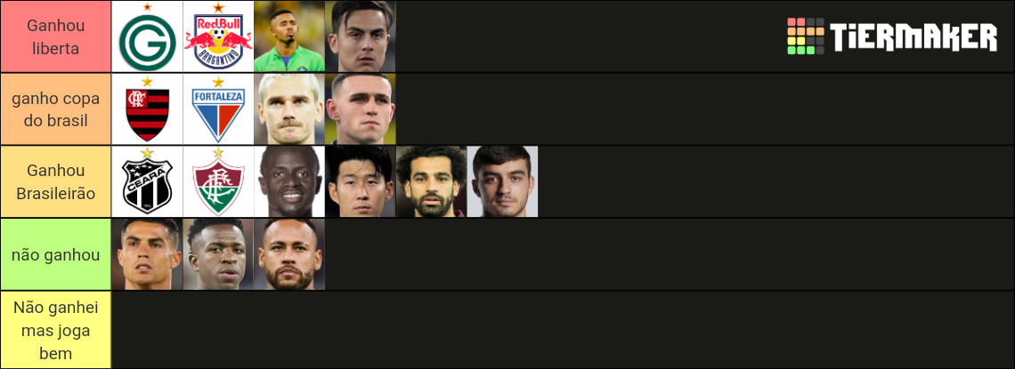 Melhores Tier List (Community Rankings) - TierMaker