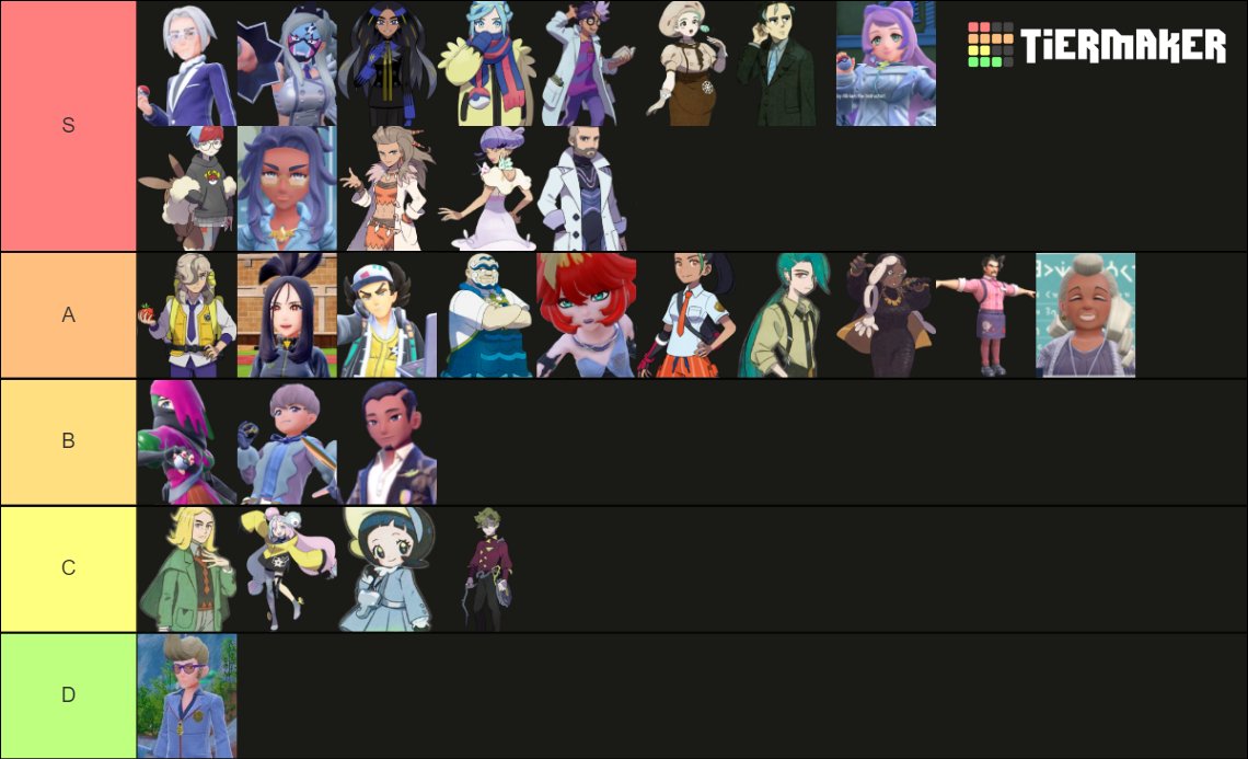 Pokemon Scarlet and Violet Characters Tier List (Community Rankings) - TierMaker