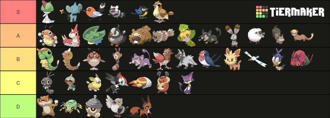 early route pokemon gen 1-8 Tier List (Community Rankings) - TierMaker