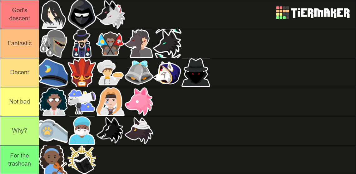 2022 Wolvesville Roles Ranked Tier List (Community Rankings) - TierMaker