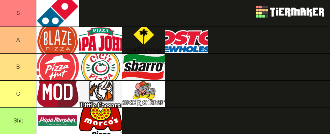 Pizza Chains Tier List (Community Rankings) - TierMaker