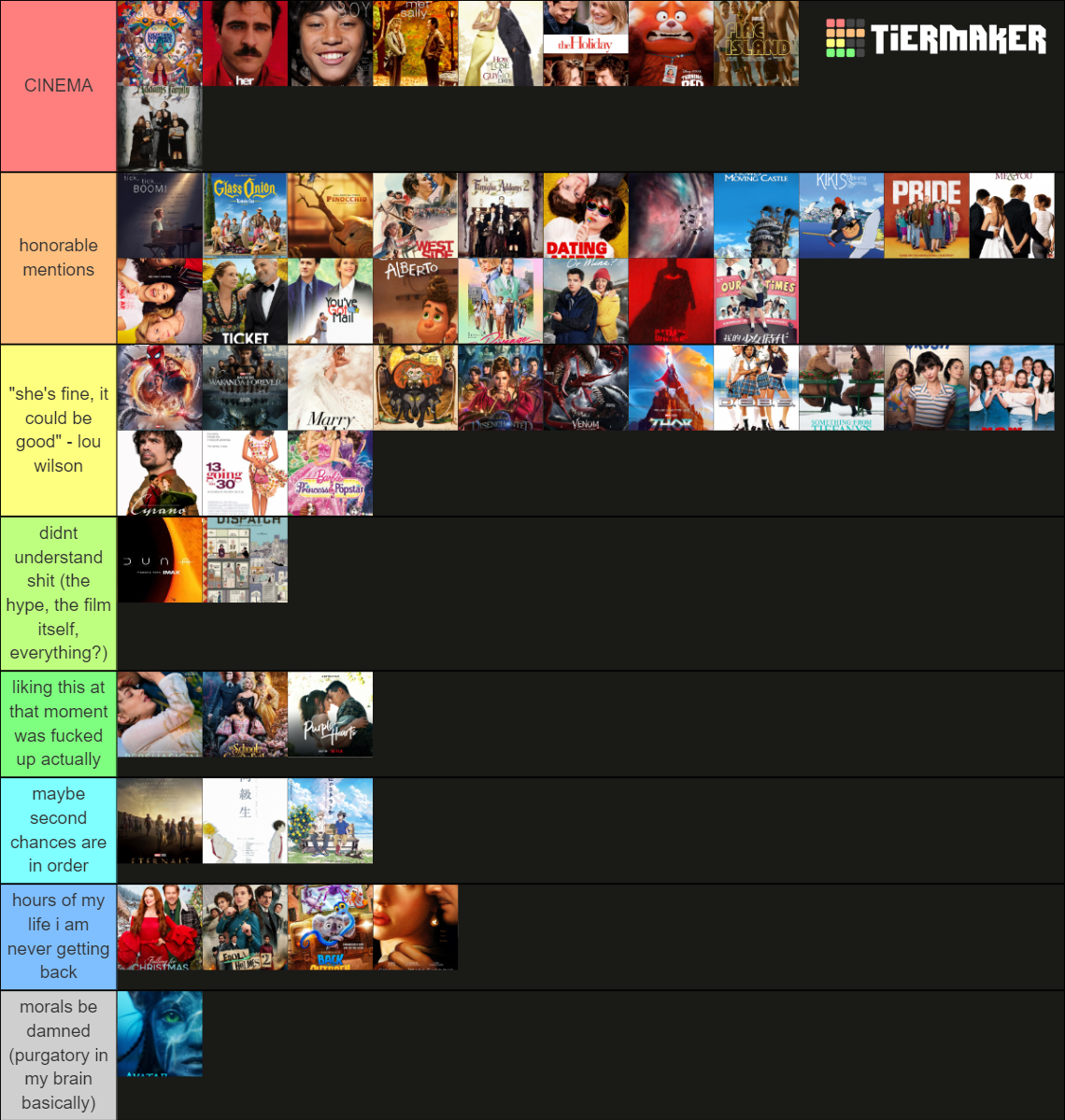 2022 movie ranking Tier List (Community Rankings) - TierMaker