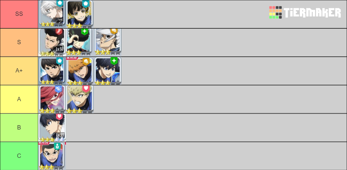 BLUELOCK PWC Tier List (Community Rankings) - TierMaker BLUELOCK PWC Tier List (Community Rankings) - TierMaker