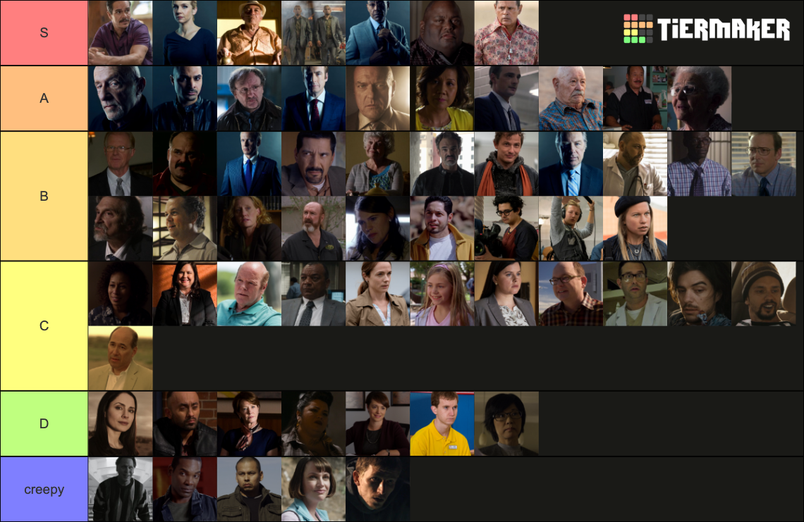 Better Call Saul ALL Characters Tier List (Community Rankings) - TierMaker