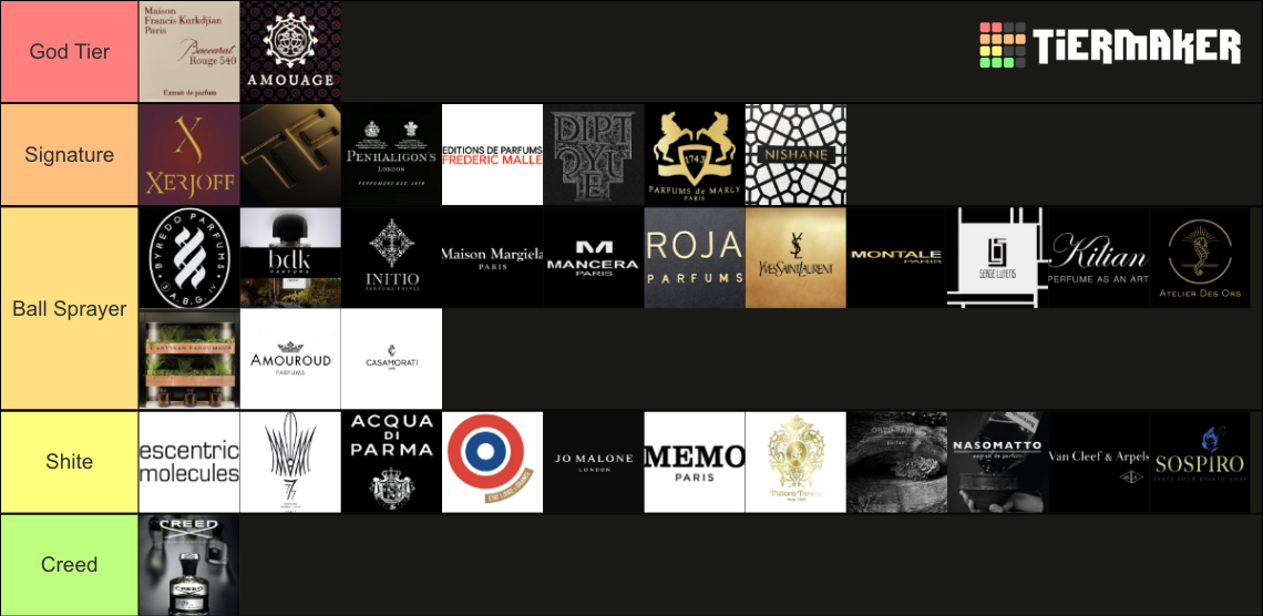 Niche Perfume House Tier List (Community Rankings) - TierMaker
