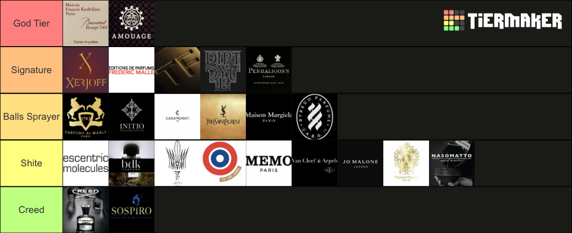 Niche Perfume House Tier List (Community Rankings) - TierMaker