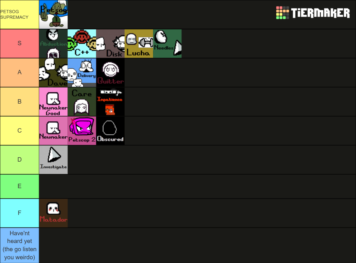 Funkscop FNF all songs TIER LIST Tier List (Community Rankings) - TierMaker