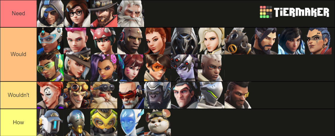 Overwatch 2 (Up to Kiriko) Tier List (Community Rankings) - TierMaker