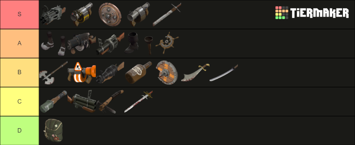 Demoman Weapons Tier List (Community Rankings) - TierMaker
