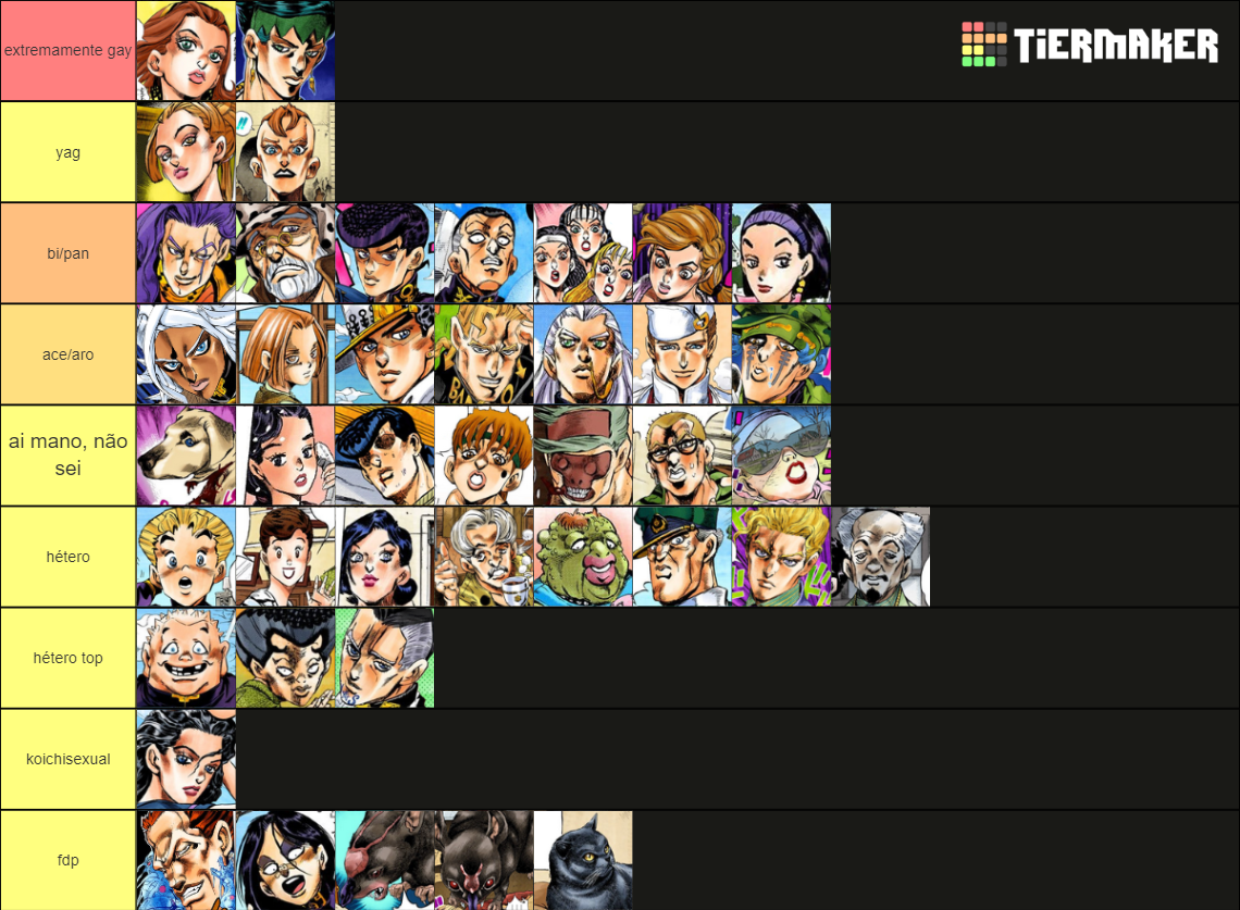 Every JJBA Character Part 4 Tier List (Community Rankings) - TierMaker