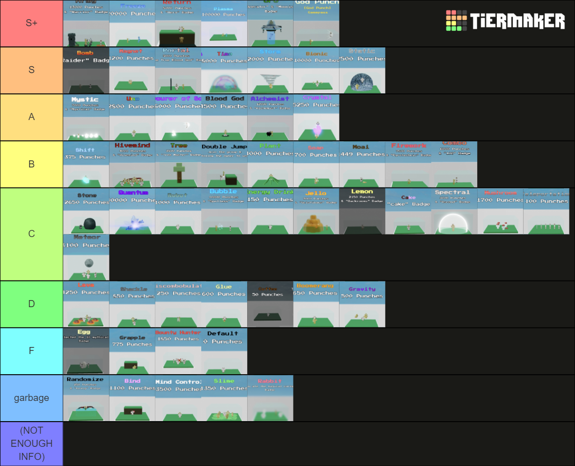 Ability Wars Ability Rankings (19/9/22) Tier List (Community Rankings ...