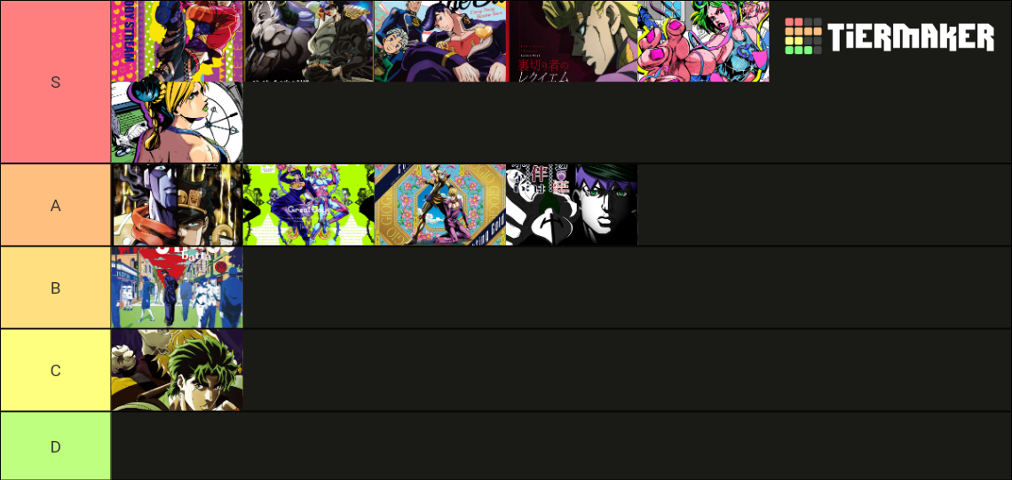 Jojo op Tier List (Community Rankings) - TierMaker