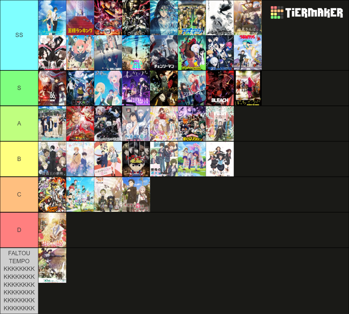 OPENINGS ANIME 2022 (ONLY THE ONES THAT MATTER) Tier List (Community ...