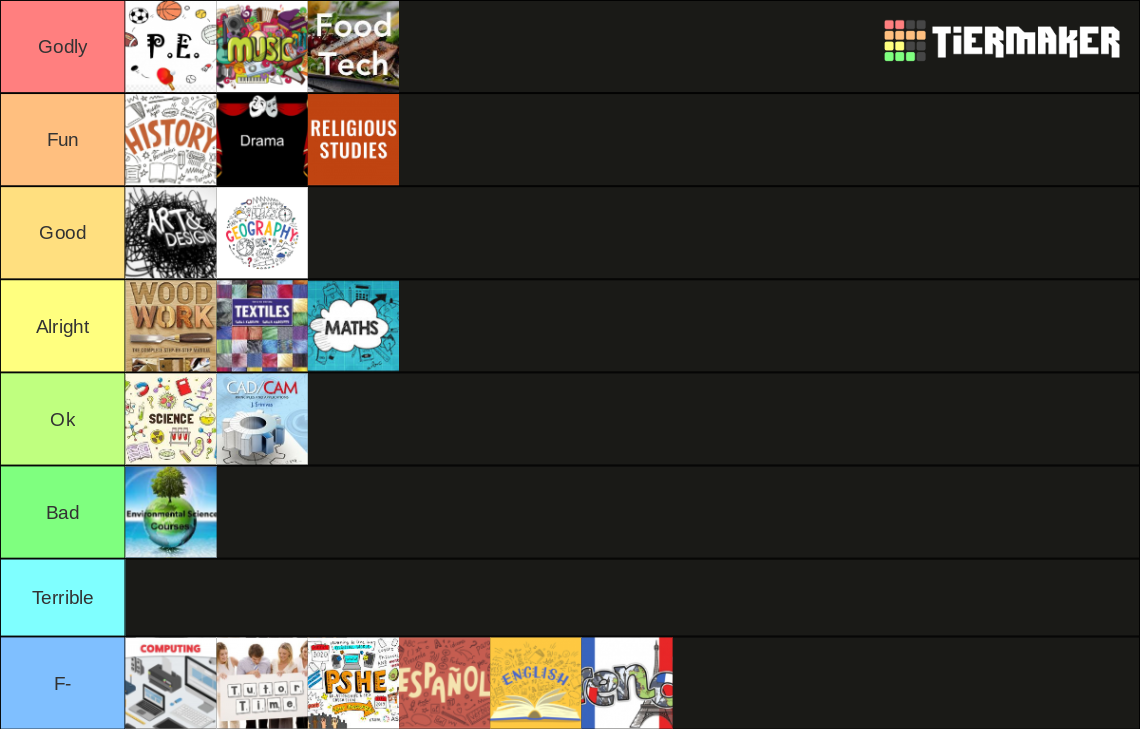 School Subjects Tier List Community Rankings TierMaker School Subjects Tier List Community Rankings TierMaker