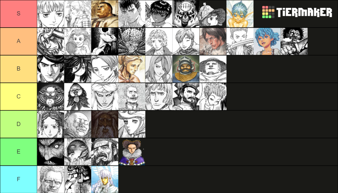 Berserk Characters Complete Tier List (Community Rankings) - TierMaker