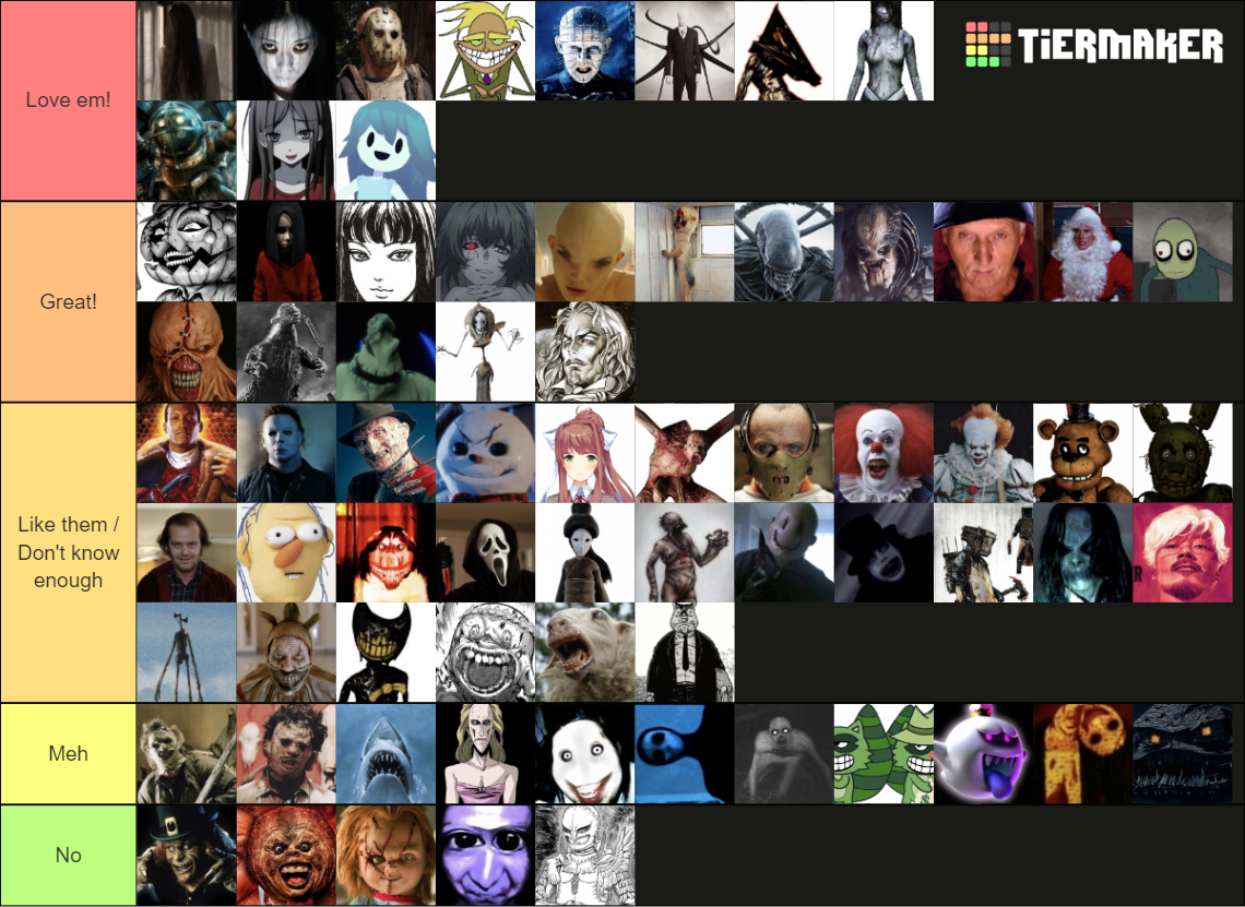 Horror Characters Tier List (Community Rankings) - TierMaker