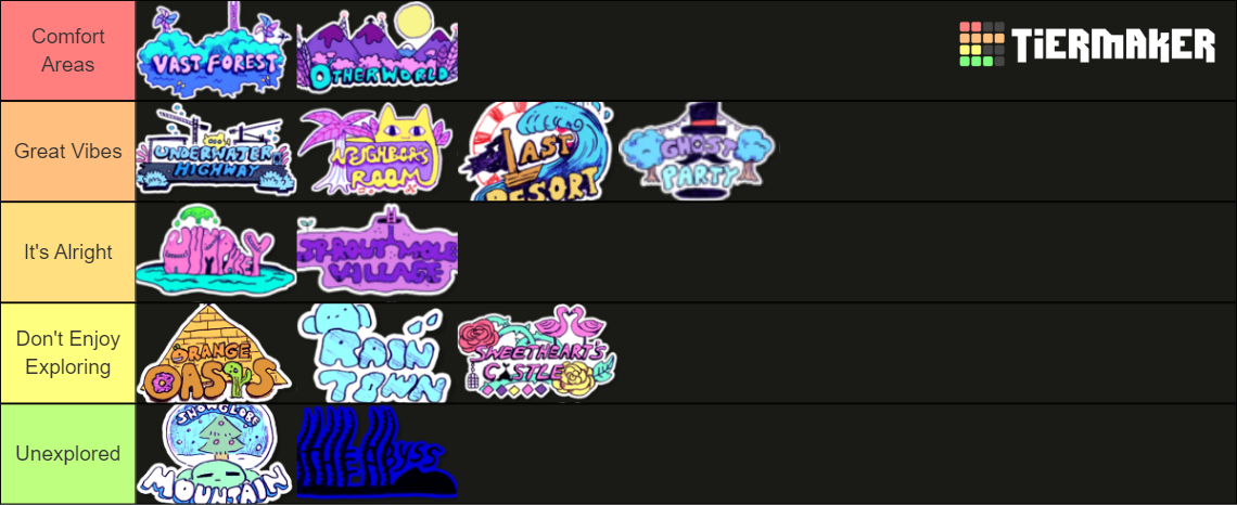 Omori Areas Tier List (Community Rankings) - TierMaker