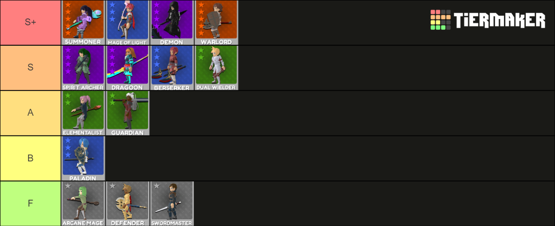 World // Zero - Class Rankings Tier List (Community Rankings) - TierMaker