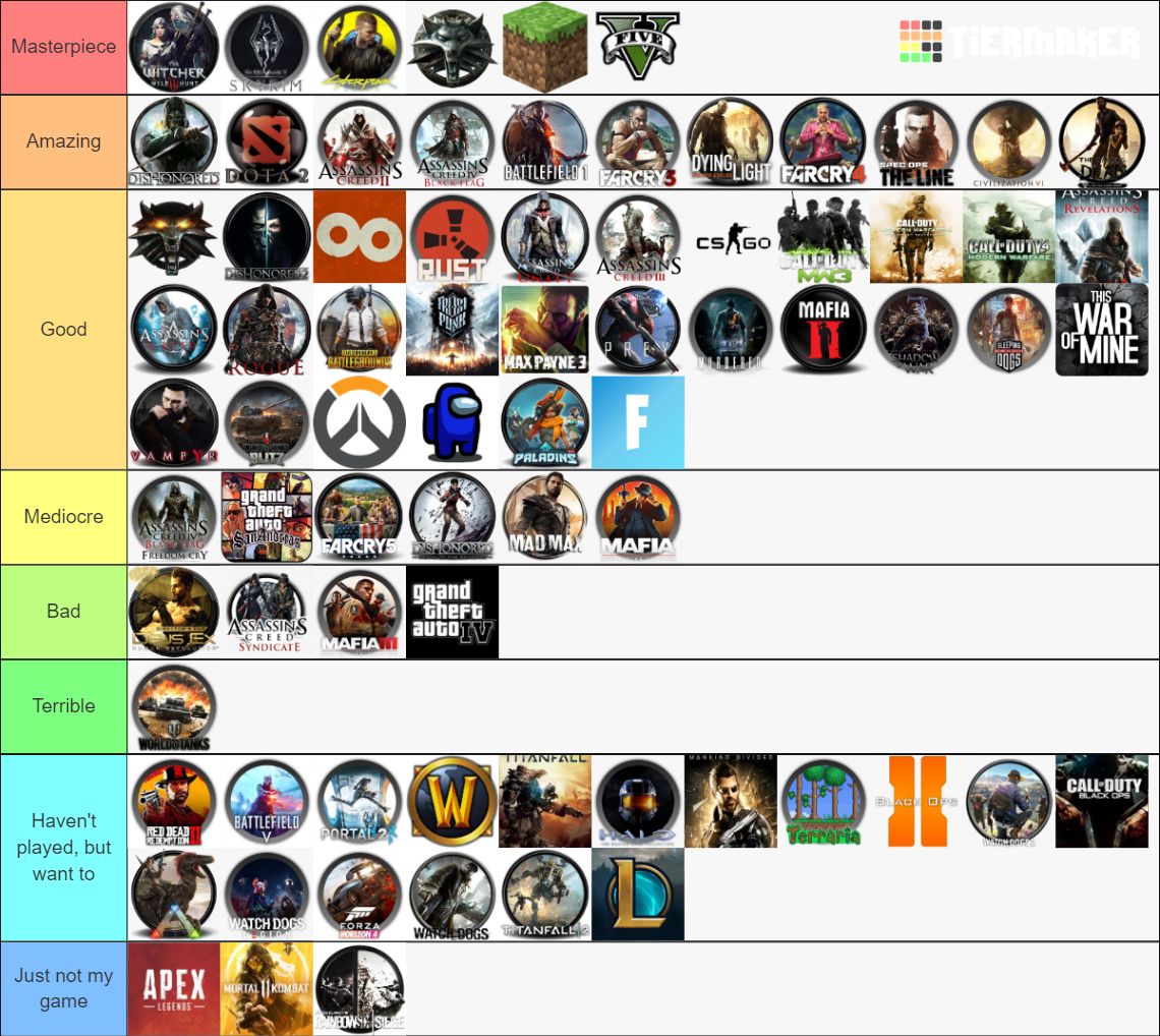Popular video games tierlist Tier List (Community Rankings) - TierMaker