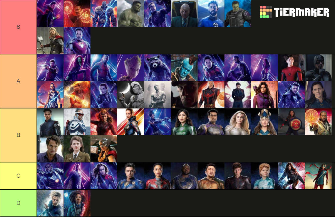 MCU 'Superhero' Characters, Ranked Tier List (Community Rankings) - TierMaker