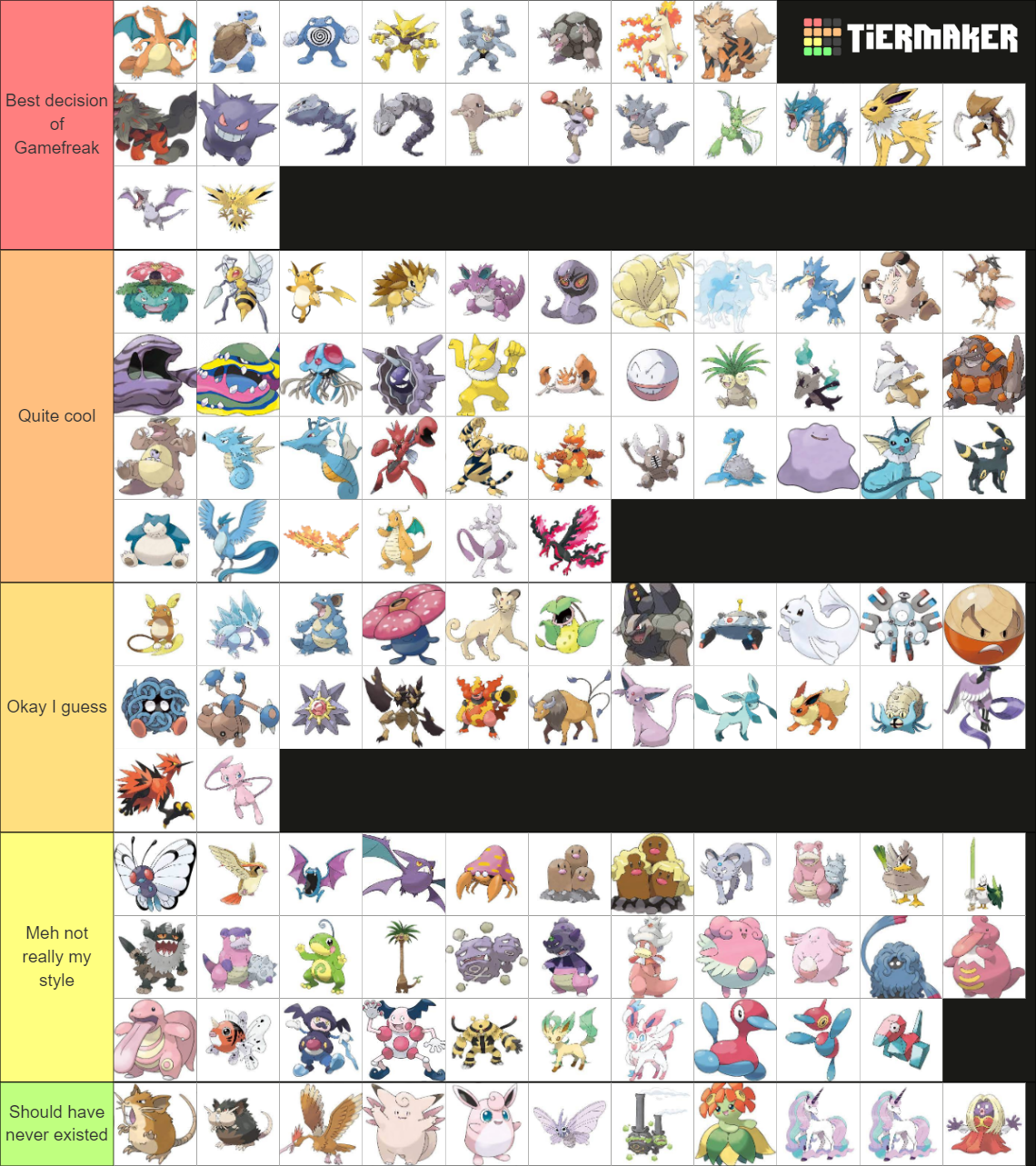 Pokemon gen 1 (includes next gen evos) Tier List (Community Rankings ...