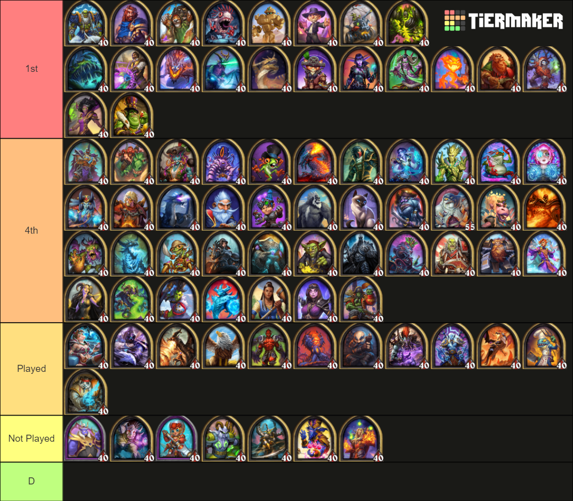 Hearthstone Battlegrounds Achievement Tracker (v23.0) Tier List ...