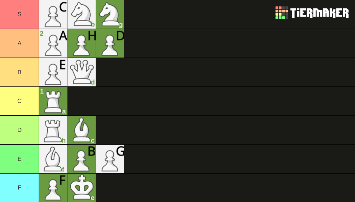 Chess (Including A-H pieces) Tier List (Community Rankings) - TierMaker