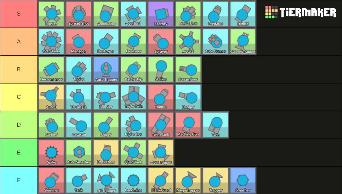 Diep.io Tanks Tier List (Community Rankings) - TierMaker