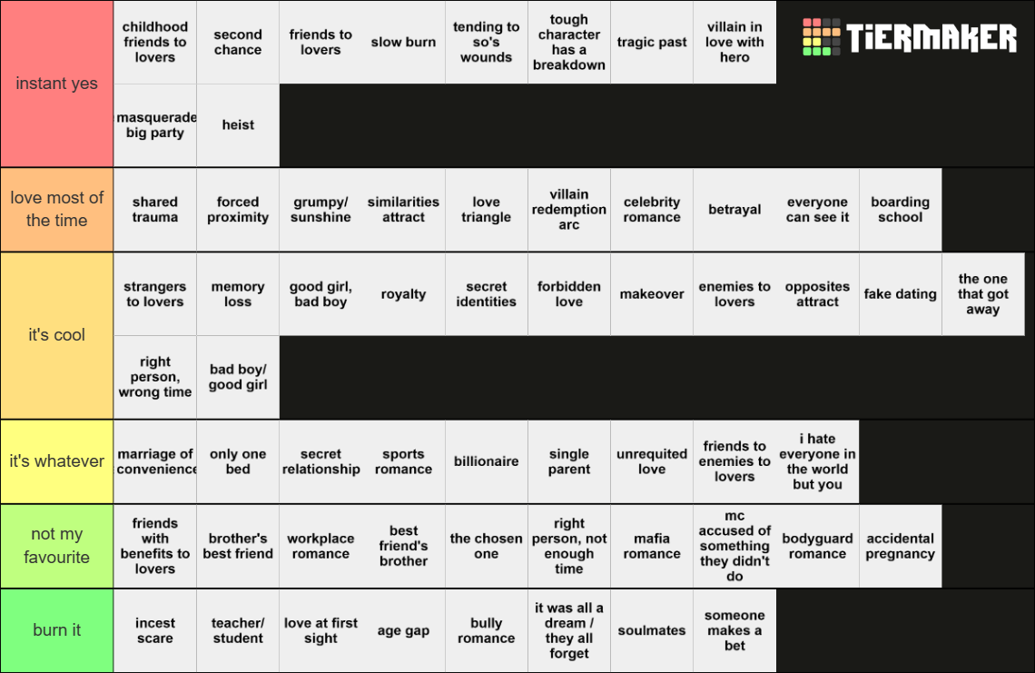 ranking book tropes Tier List (Community Rankings) - TierMaker