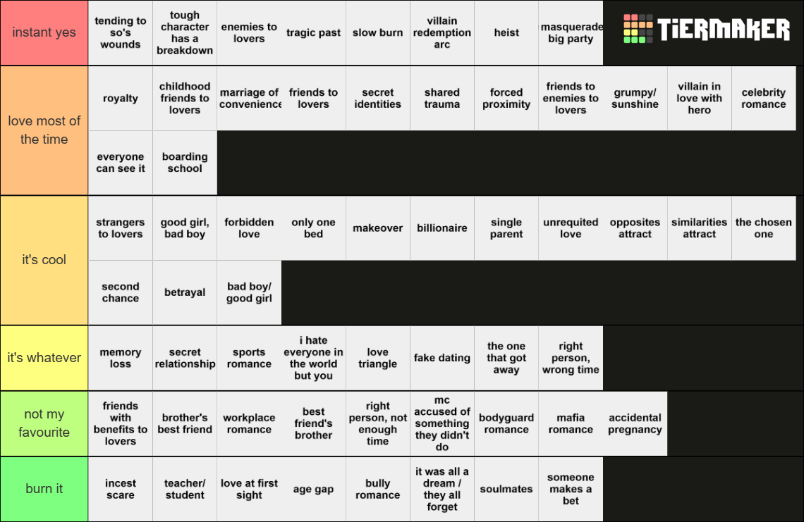 ranking book tropes Tier List (Community Rankings) - TierMaker