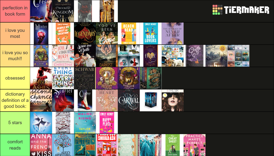 ranking my favourite books Tier List (Community Rankings) - TierMaker