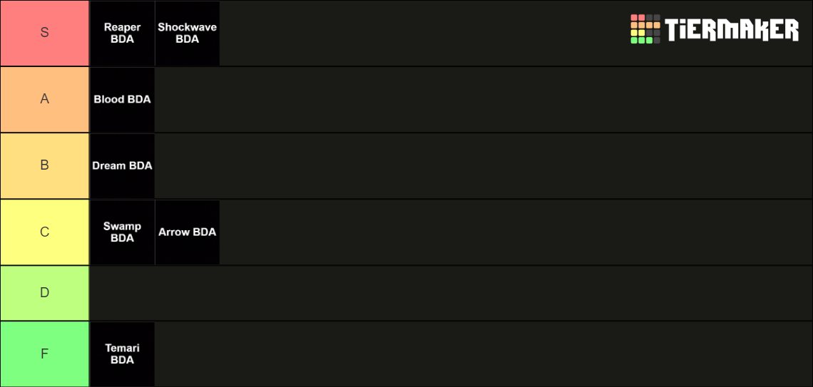 Project Slayers BREATHING and BDA tierlist Tier List (Community ...