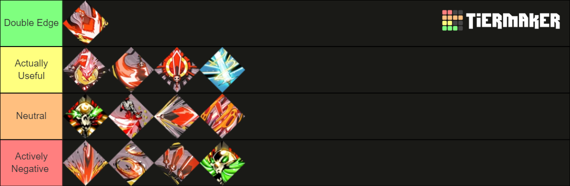 Stygius Sword Hammer Viability Tier List (Community Rankings) - TierMaker