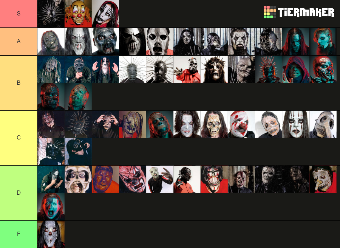 Slipknot's Masks Tier List (Community Rankings) - TierMaker