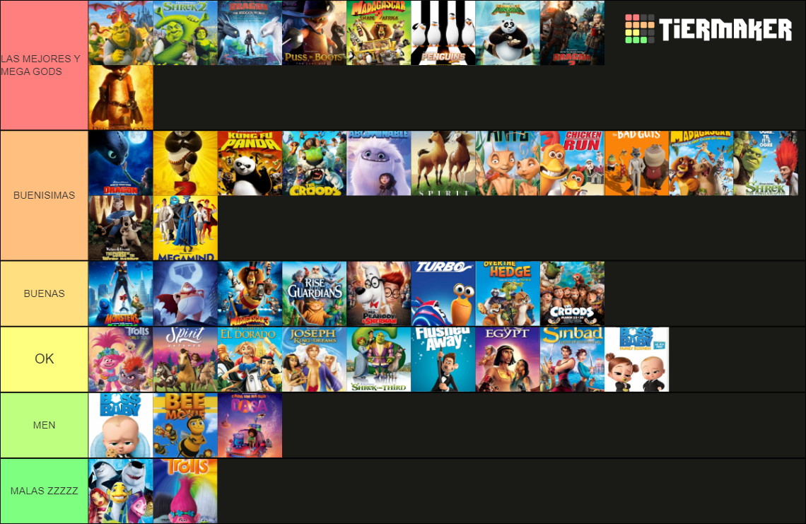 DreamWorks animation 2023 Tier List (Community Rankings) - TierMaker