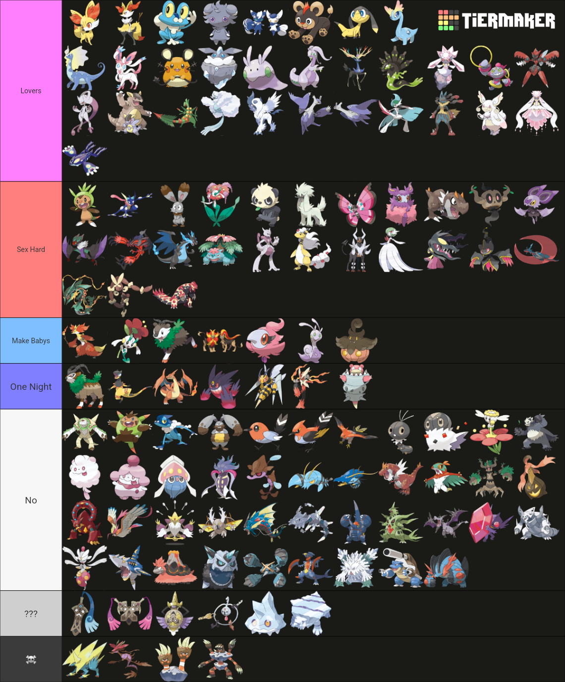 gen6 pokemon Tier List (Community Rankings) - TierMaker