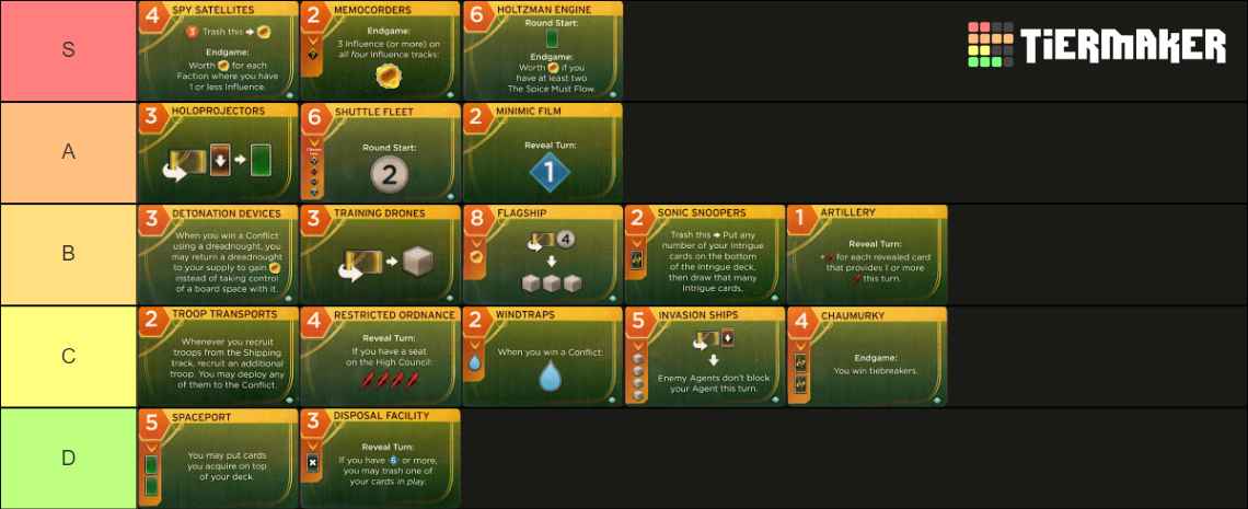 Dune Imperium Rise of Ix Techs Tier List (Community Rankings) - TierMaker