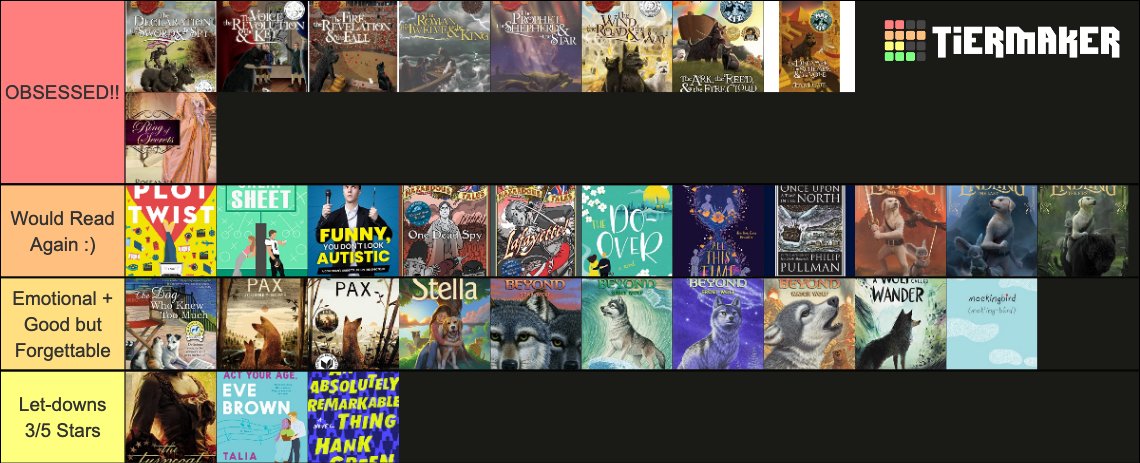 Book Ranking 2022!! Tier List (Community Rankings) - TierMaker