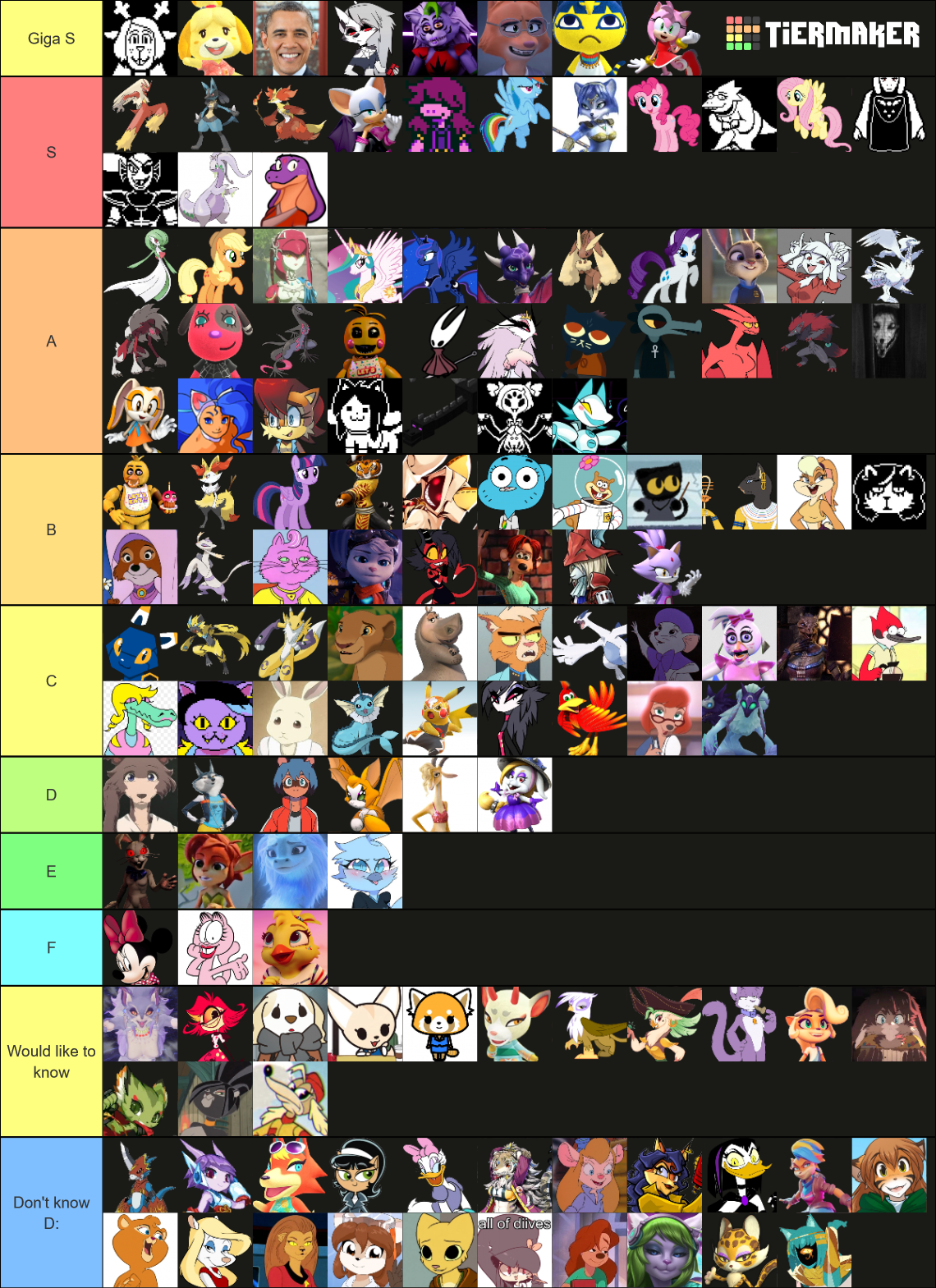 Furry Female Characters (110+ chars) Tier List (Community Rankings ...