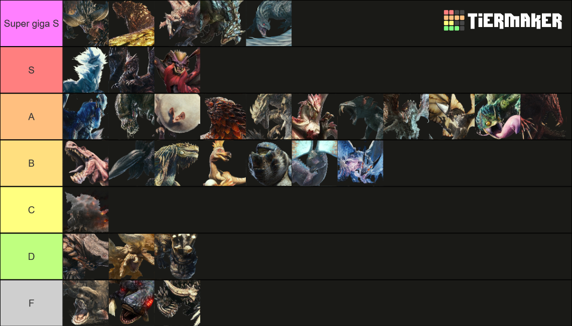 Large Monsters (World) Tier List (Community Rankings) - TierMaker
