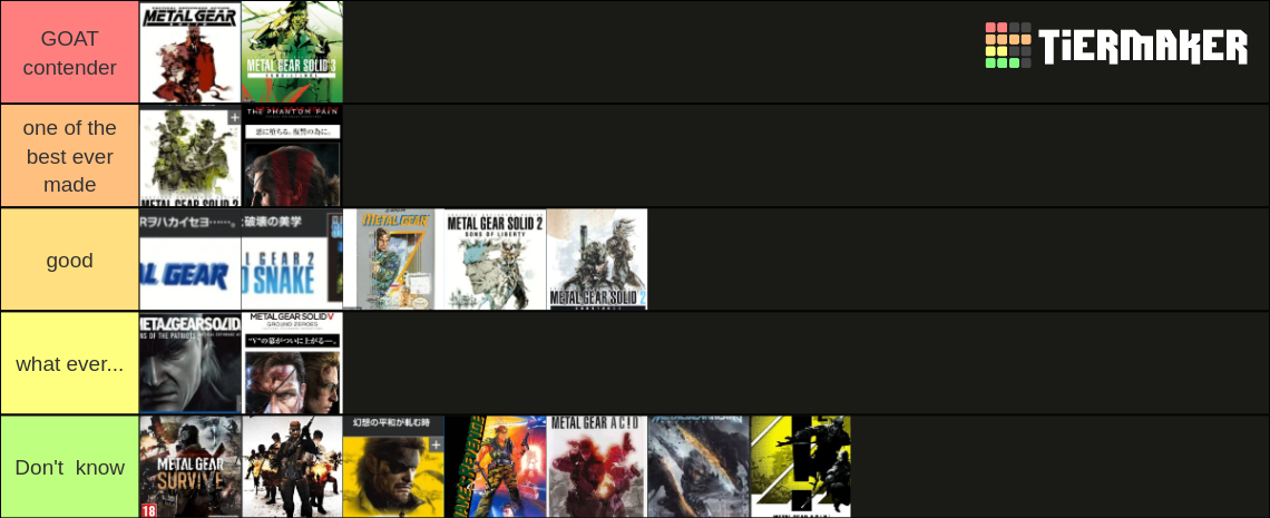 Metal Gear & Solid Games Tier List (Community Rankings) - TierMaker