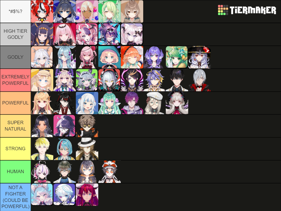 Large Corporate EN Vtubers Tier List (Community Rankings) - TierMaker