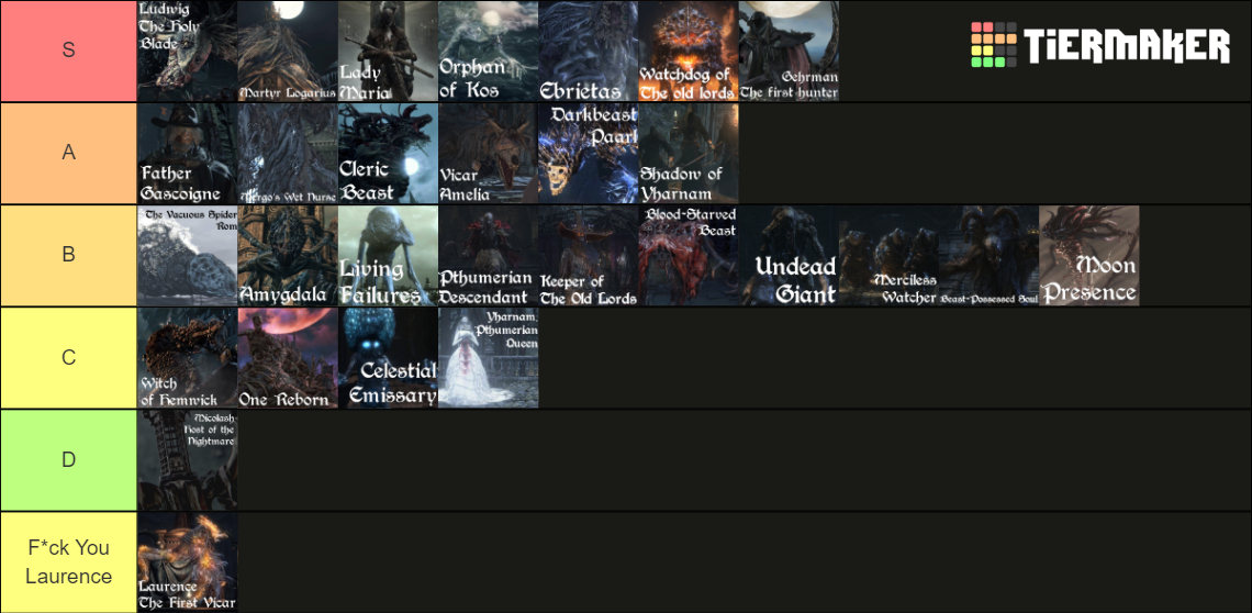 Bloodborne Bosses (Chalice&DLC Included) Tier List (Community Rankings ...